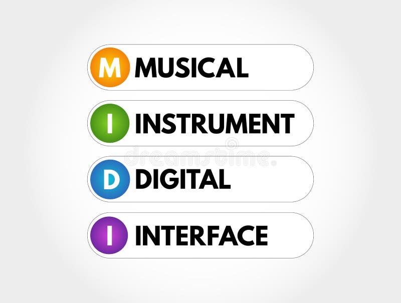 MIDI - Musical Instrument Digital Interface Acronym, Concept Background ...