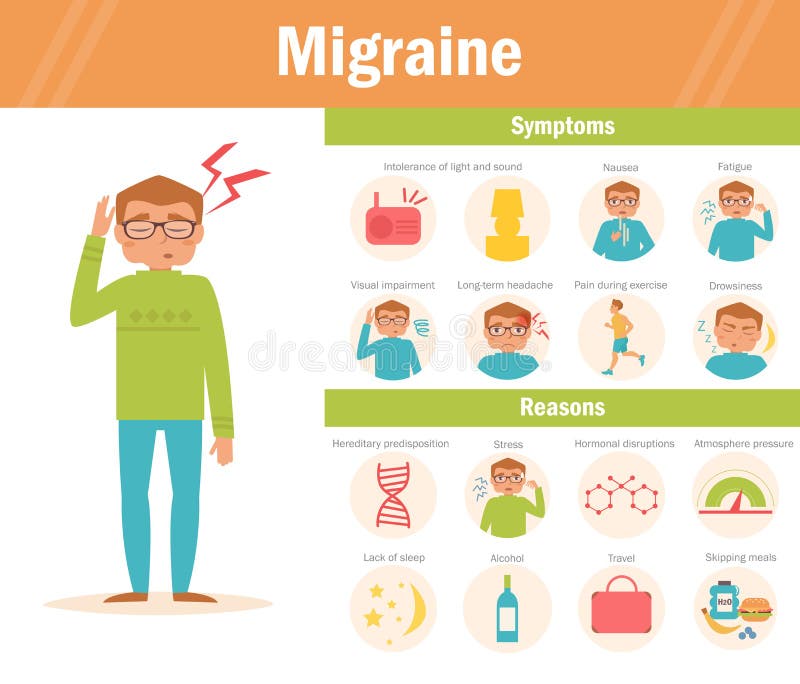 Infographics Cartoon Character about Migraine Signs and Self Treatments ...