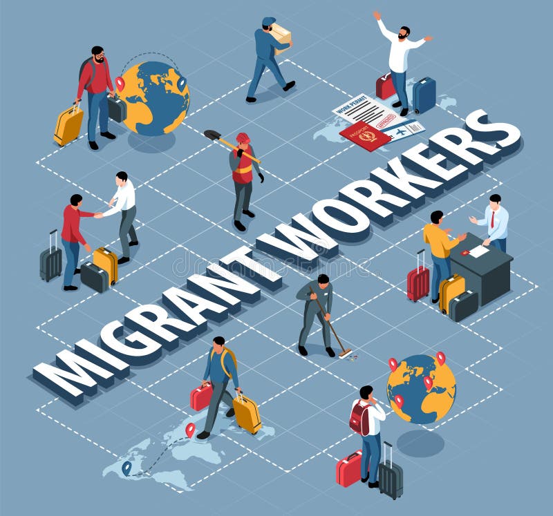 Migrant Workers Stock Illustrations – 364 Migrant Workers Stock ...