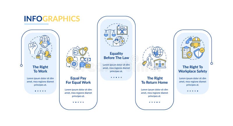 Migrant Workers Rights Vector Infographic Template Stock Vector ...