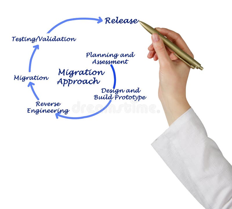 Migration & Re-Engineering Services Stock Photo - Image of expert ...