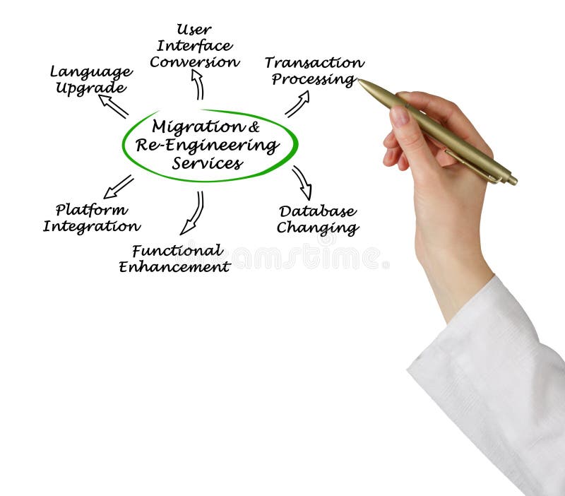 Migration & Re-Engineering Services Stock Image - Image of lecture ...