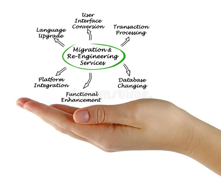 Migration & Re-Engineering Services Stock Photo - Image of expert ...