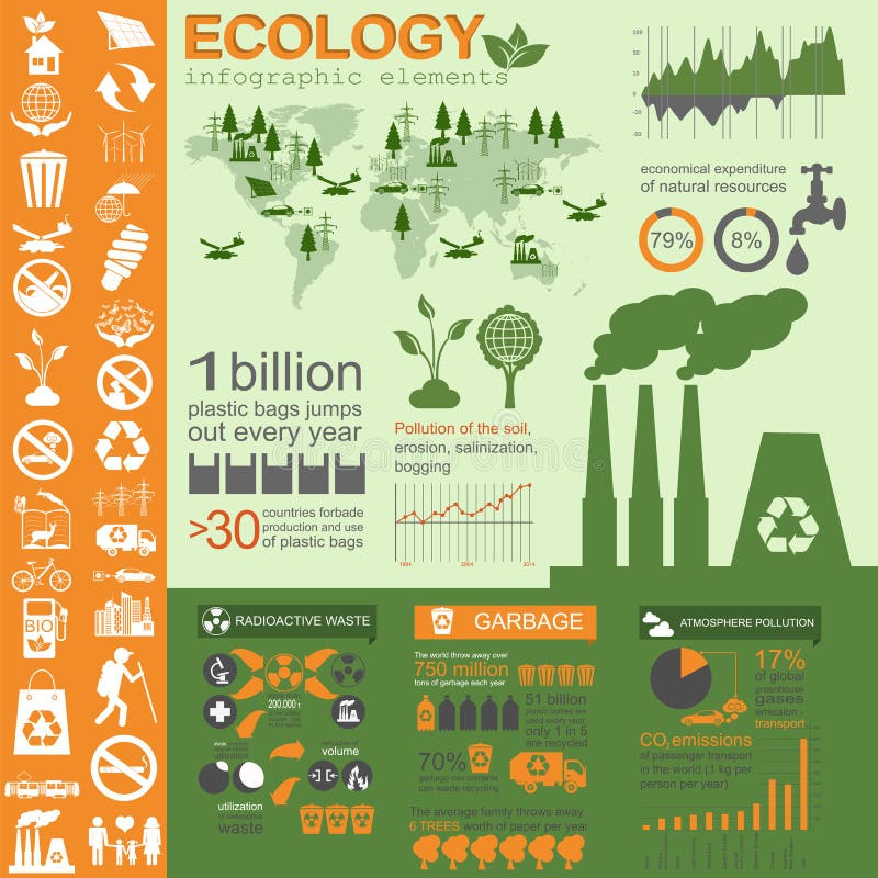 Iconenset Milieu, Ecologie vector illustratie. Illustration of grafiek ...