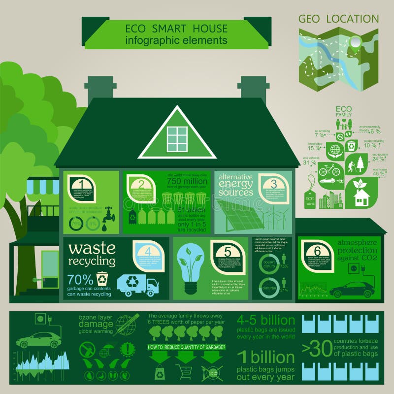 Milieu, Ecologie Infographic Elementen Milieurisico's, Vector ...