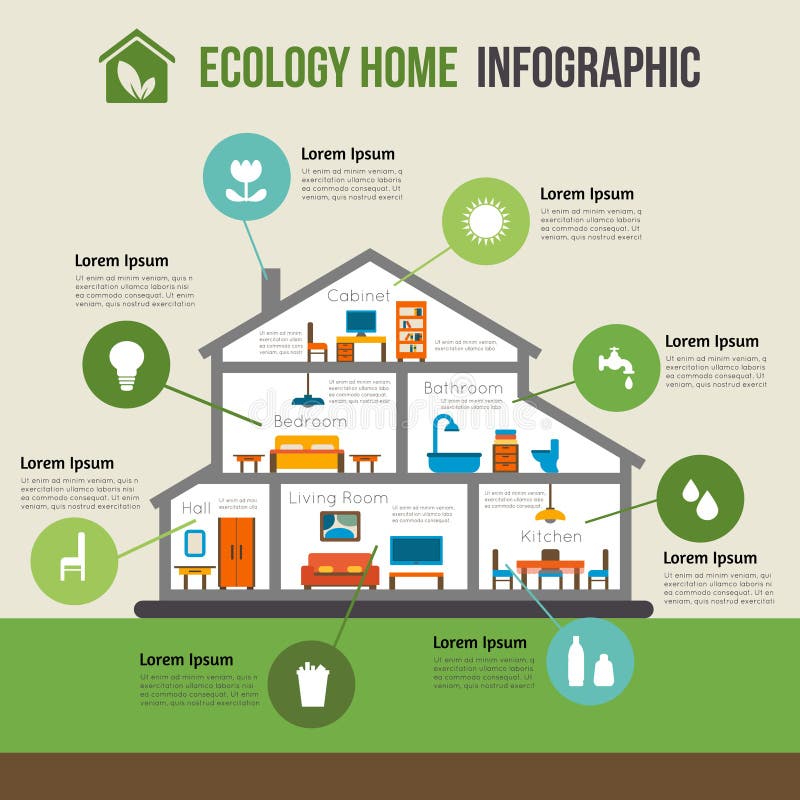 Milieuvriendelijk Infographic Huis Vector Illustratie - Illustration of ...