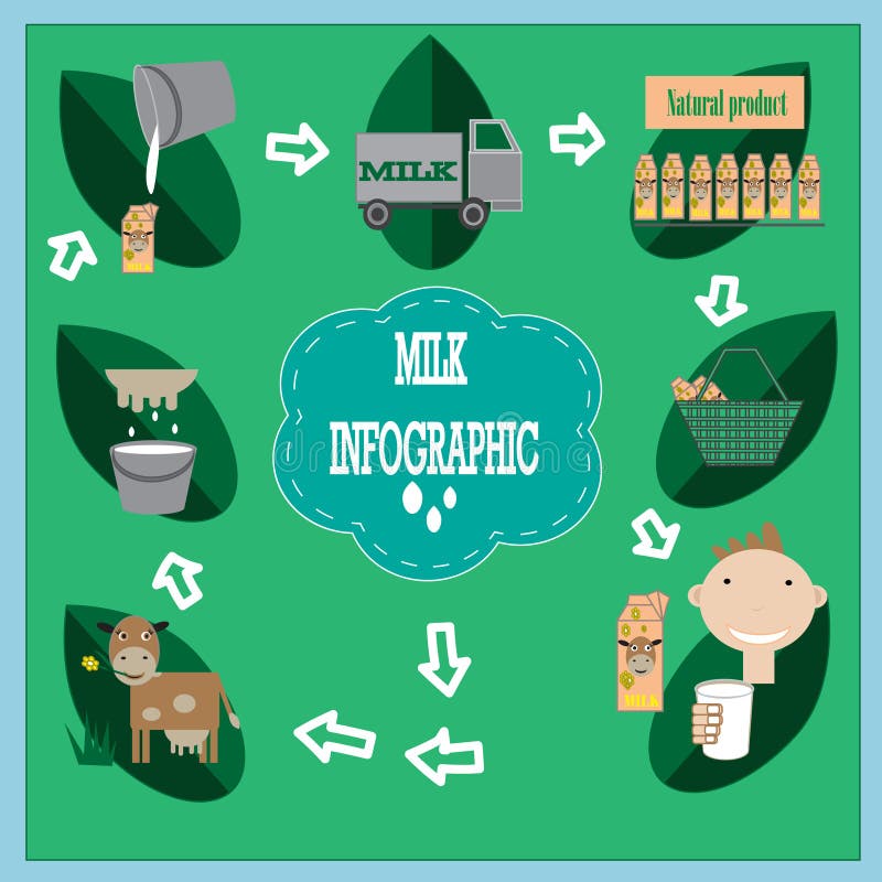 Milk Infographic Template Concept with Five Points List and Various ...