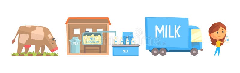 Milk Production Different Stage and Processing Vector Set Stock ...