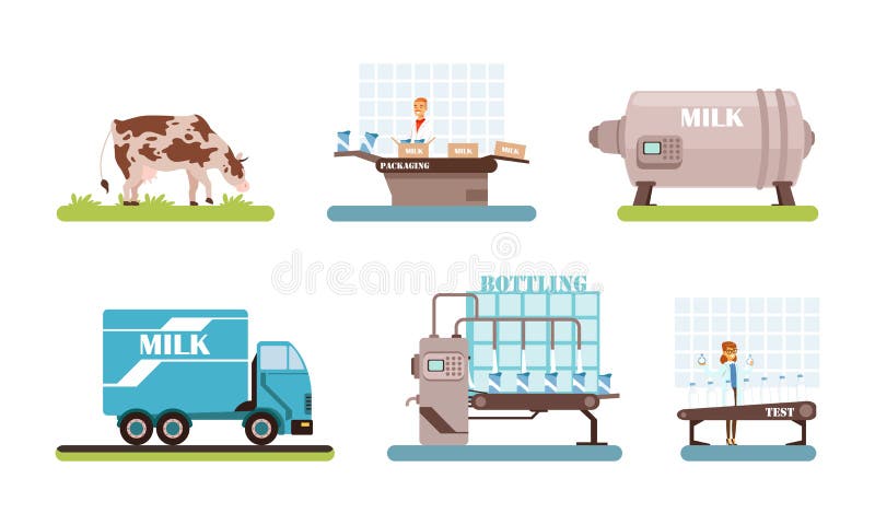 Milk Production Set. Milk Pasteurization and Bottling Processing Line ...