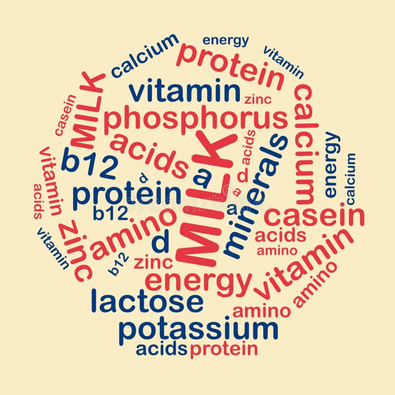Milk word cloud on white stock illustration. Illustration of dietary ...