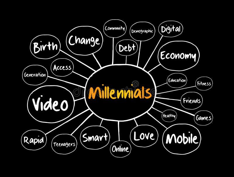 Millennials Mind Map Flowchart, Social Concept Stock Illustration ...