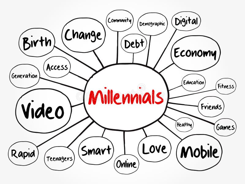 PRIORITIES Mind Map Flowchart Stock Illustration - Illustration of plan ...