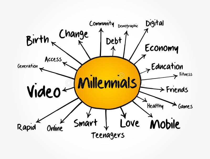 PRIORITIES Mind Map Flowchart Stock Illustration - Illustration of plan ...