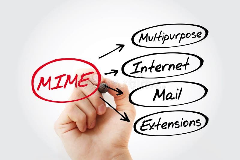 MIME Multipurpose Internet Mail Extensions Acronym, Business Concept on ... MIME Multipurpose Internet Mail Extensions Acronym, Business Concept on ...