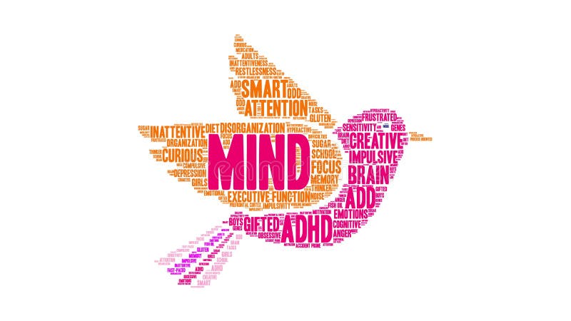 Mind Word Cloud stock footage. Video of brain, compulsive - 125403336