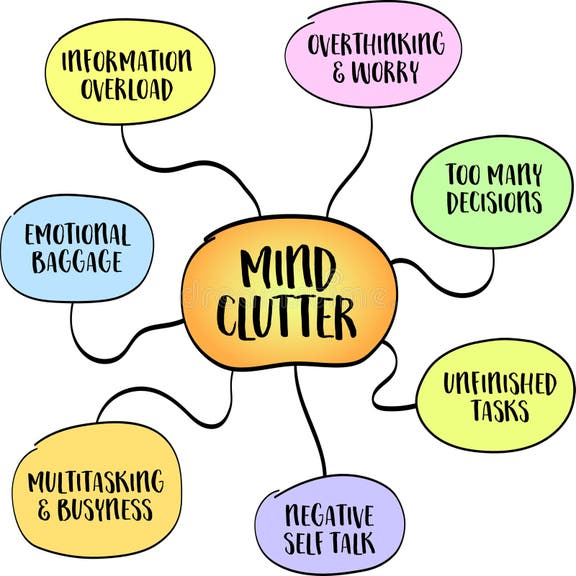 Mind Clutter, the Mental Noise and Overload that Can Make it Difficult ...