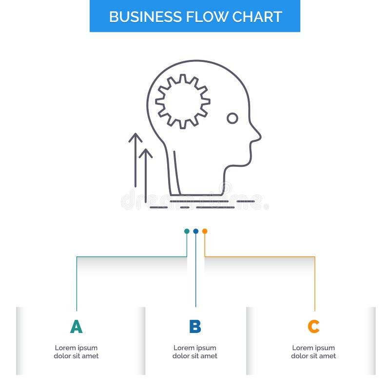 Mind, Creative, Thinking, Idea, Brainstorming Business Flow Chart ...