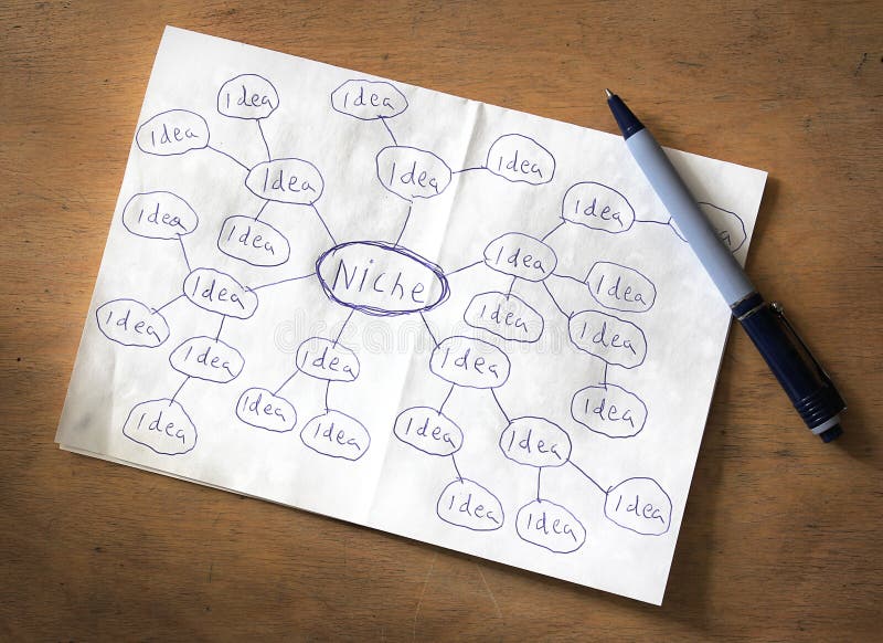 Mind map stock image. Image of solutions, decisions, niche - 19409957