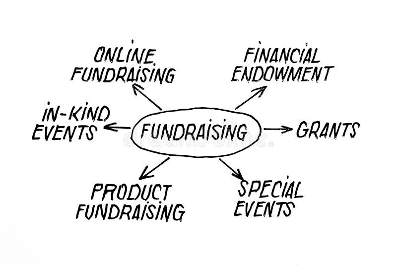 Fundraising Diagram Photos - Free & Royalty-Free Stock Photos from ...