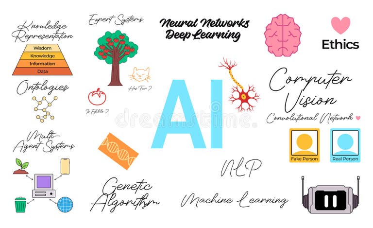 Mind Map Illustration Showcasing Various Key Concepts and Components of ...