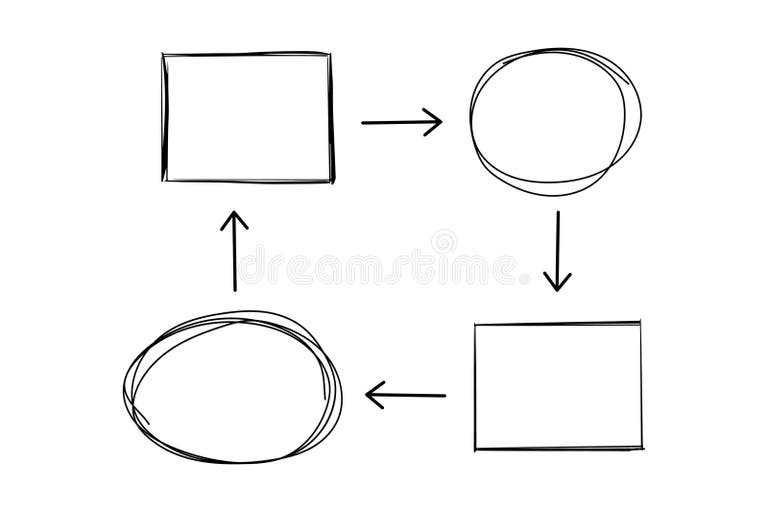 Step Process Doodle Stock Illustrations – 1,013 Step Process Doodle ...