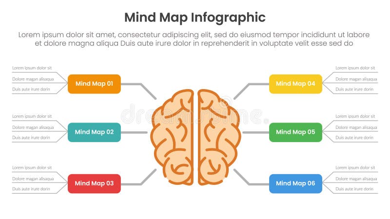 Mind Map Infographic Template Banner Information with Human Brain and ...