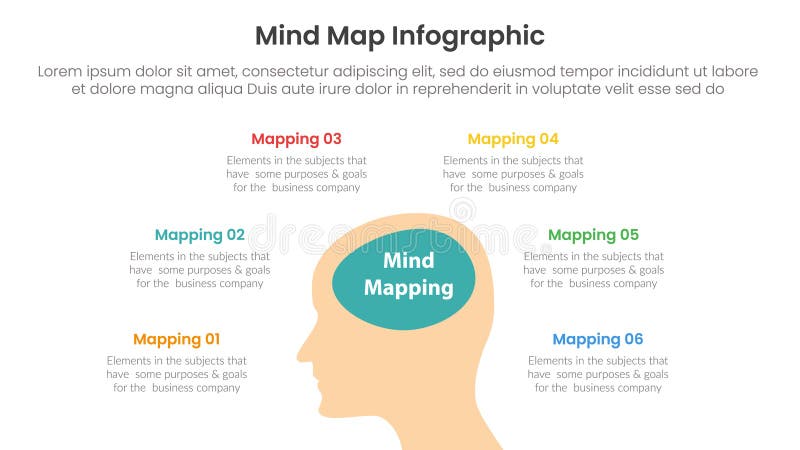 Mind Map Infographic Template Banner Information with Human Head from ...
