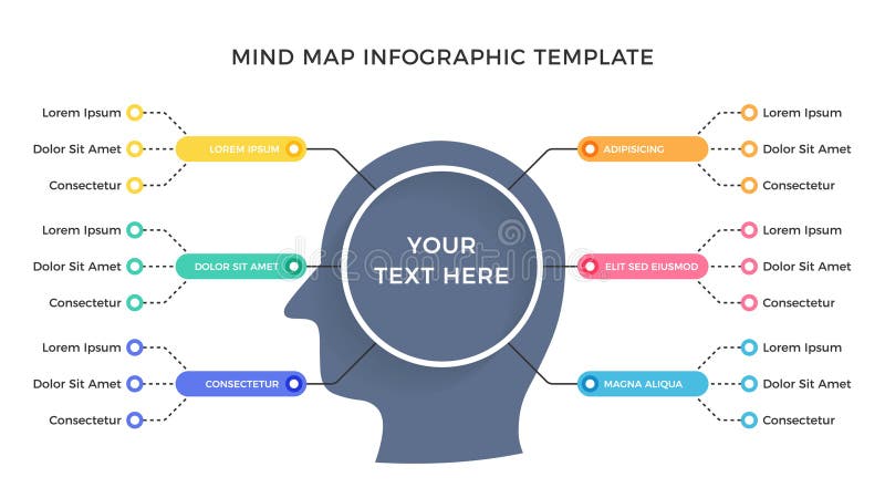 Mind Map stock vector. Illustration of creativity, layout - 329979809
