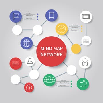 Process Mindmap Stock Illustrations – 3,833 Process Mindmap Stock ...