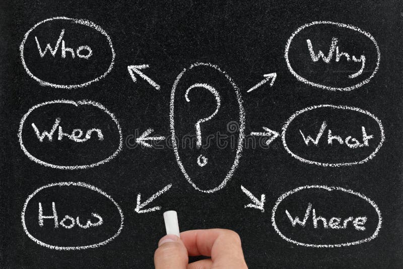 Mind Map of Questions on Blackboard Stock Image - Image of concepts ...