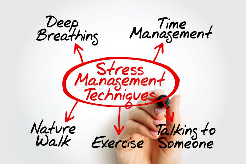 Mind Map Titled Stress Management Techniques Shows Methods Like Deep ...