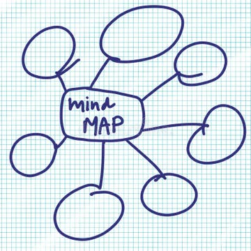 Simple Mindmap Stock Illustrations – 407 Simple Mindmap Stock ...