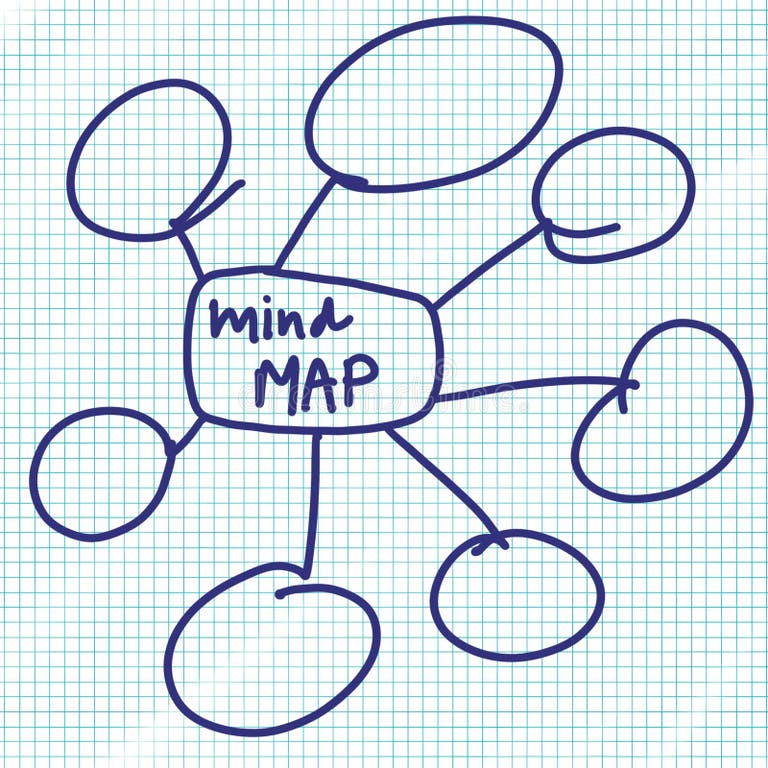 Simple Mindmap Stock Illustrations – 407 Simple Mindmap Stock ...