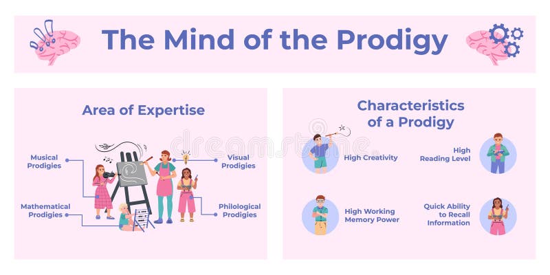 Mind of Prodigy Infographics Stock Illustration - Illustration of ...