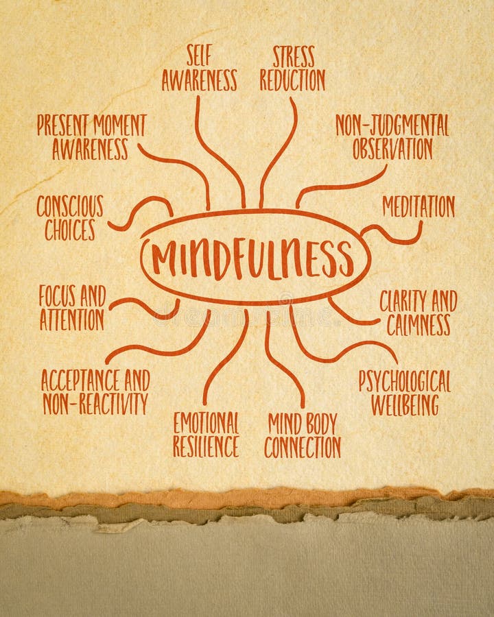 135 Mindfulness Observation Stock Photos - Free & Royalty-Free Stock ...