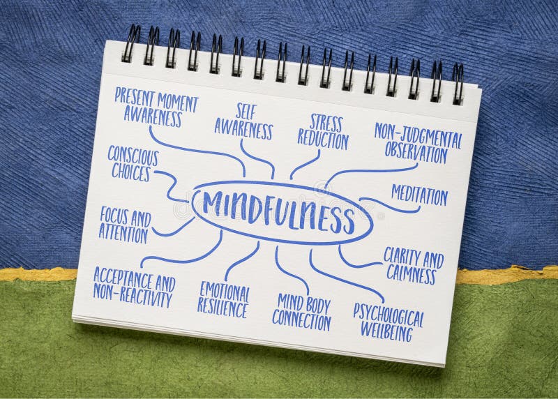135 Mindfulness Observation Stock Photos - Free & Royalty-Free Stock ...
