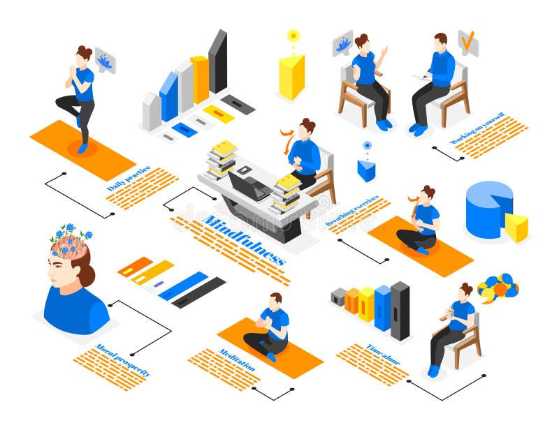 Mindfulness Flowchart Stock Illustrations – 79 Mindfulness Flowchart ...