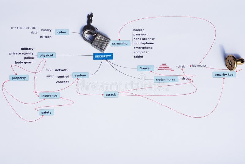 Mindmap on security issues stock image. Image of hacker - 70377969