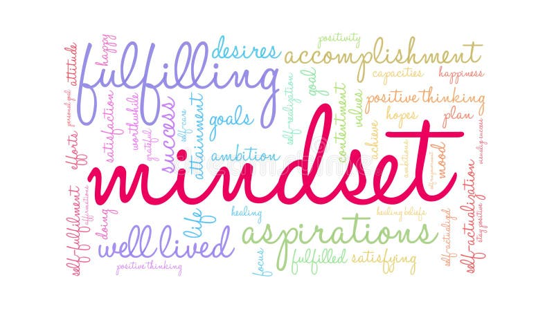 Mindset Animated Word Cloud Stock Footage - Video of affirmations ...