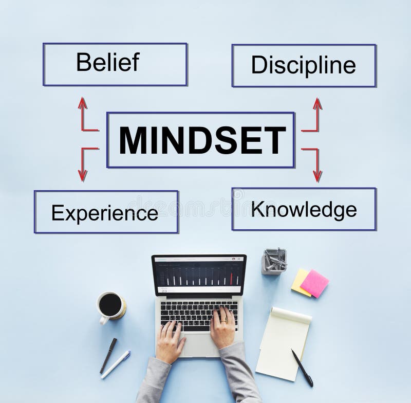 Mindset Belief Discipline Experience Knowledge Concept Stock Photo ...