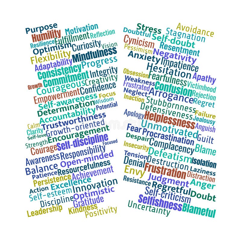 Mindset Word Cloud stock illustration. Illustration of knowledge ...