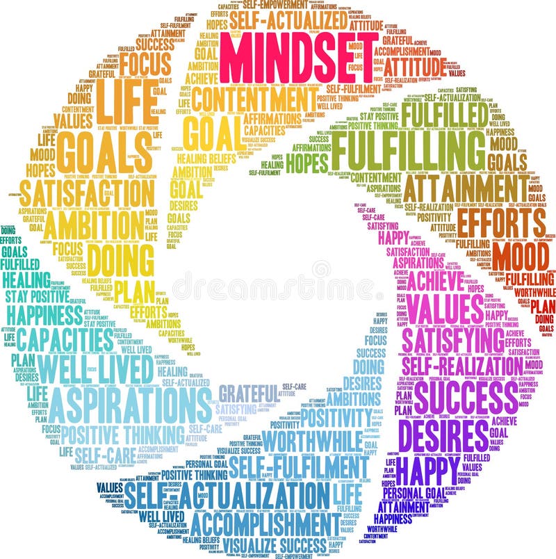Mindset Word Cloud stock vector. Illustration of fulfilling - 158976249