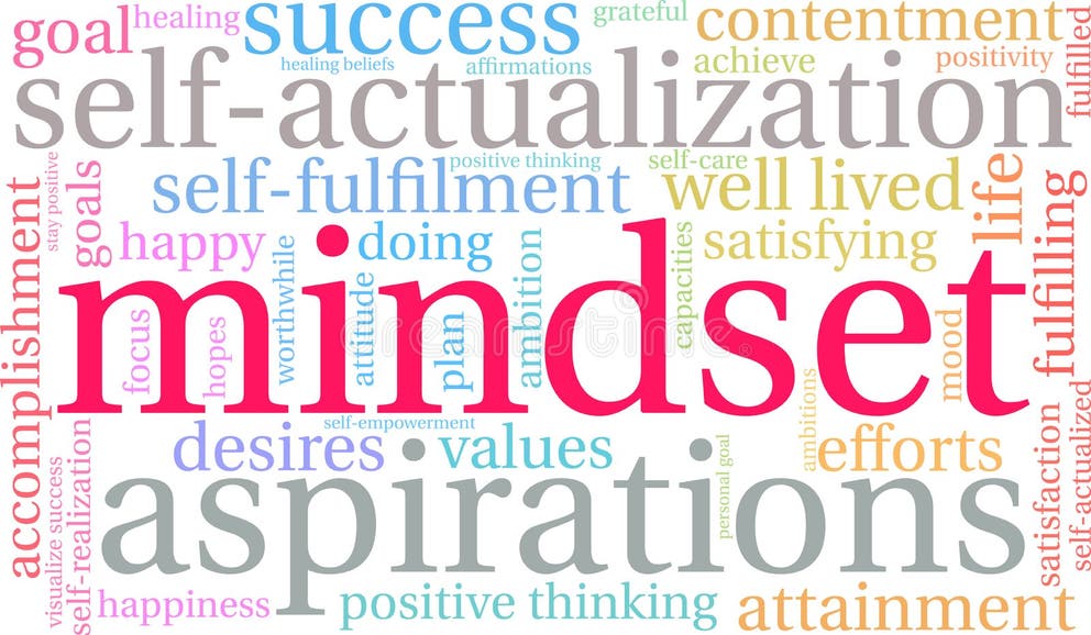 Mindset Word Cloud stock vector. Illustration of beliefs - 158976855