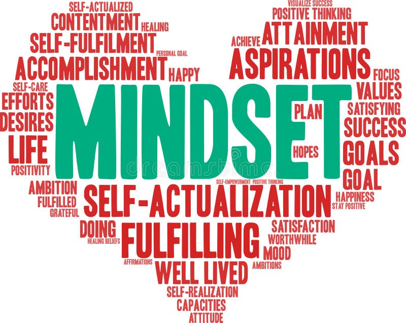 Mindset Word Cloud stock vector. Illustration of accomplishment - 158976432