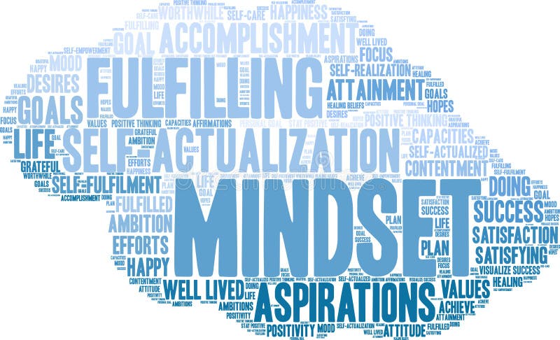 Mindset Word Cloud stock vector. Illustration of ambition - 158976278 Mindset Word Cloud stock vector. Illustration of ambition - 158976278