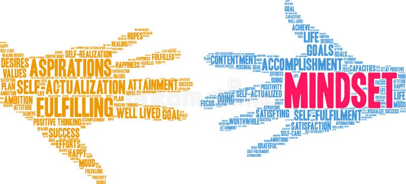 Mindset Word Cloud stock vector. Illustration of happy - 158976351