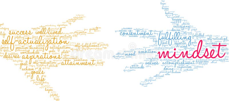 Mindset Word Cloud stock vector. Illustration of life - 158976366