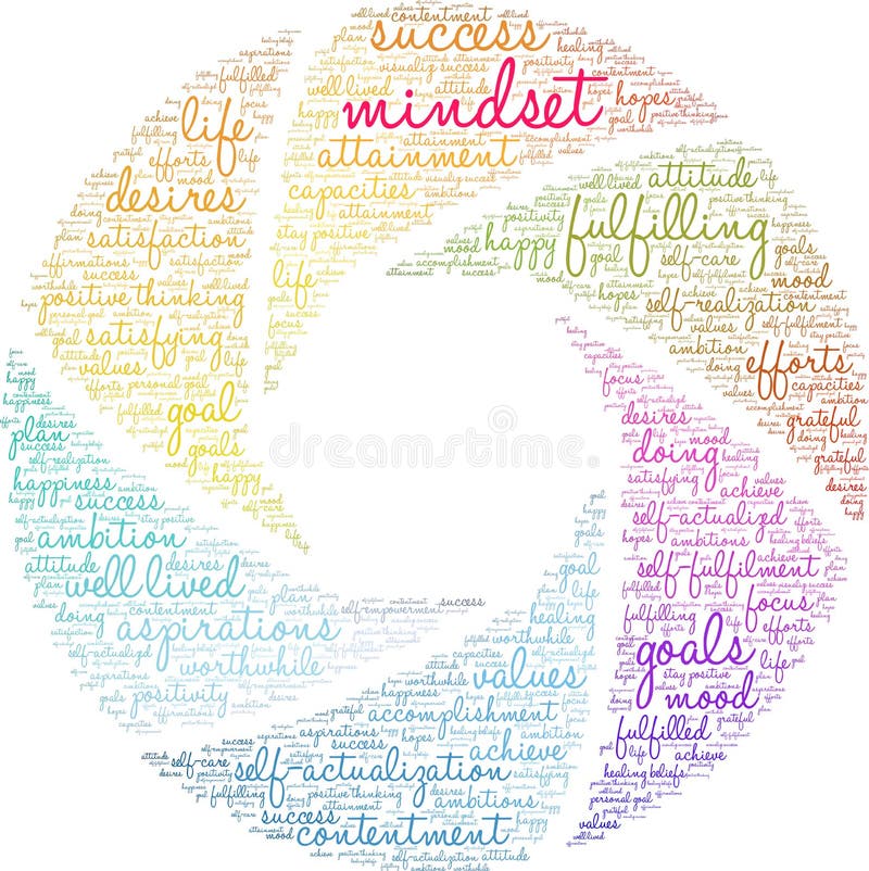 Mindset Word Cloud stock vector. Illustration of hopes - 158976401