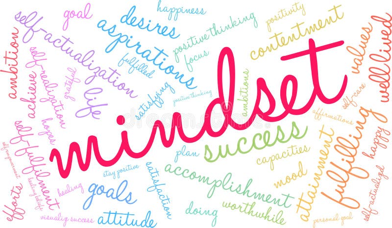 Mindset Word Cloud stock vector. Illustration of beliefs - 158976483