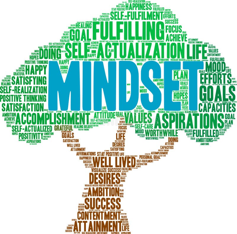 Mindset Word Cloud stock vector. Illustration of hopes - 158976585 Mindset Word Cloud stock vector. Illustration of hopes - 158976585